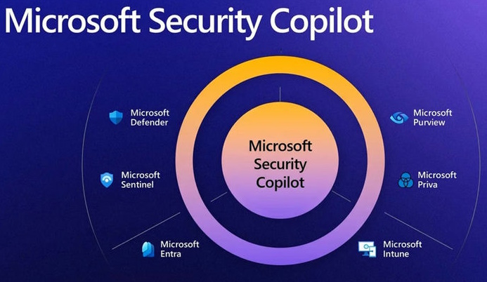 Introduction to Microsoft Copilot